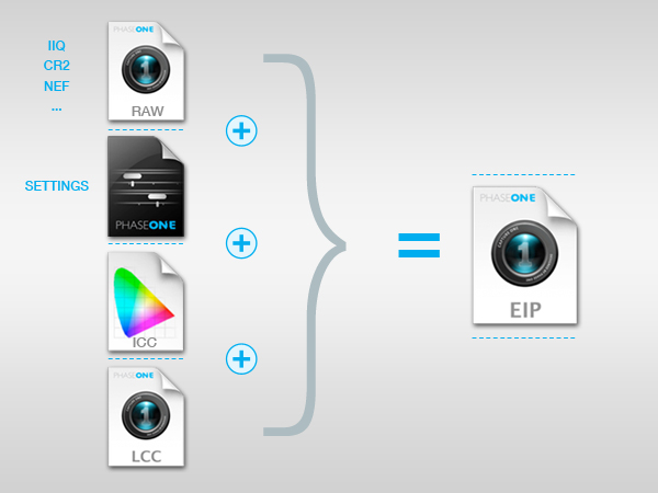 EIP file format – Enhanced Image Package: Phase One Japan デジタルバック通信